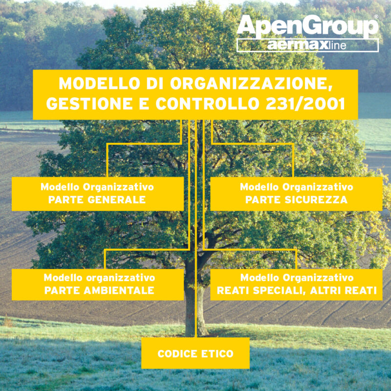 Modello Organizzativo 231/2001 di Apen Group - Apen Group