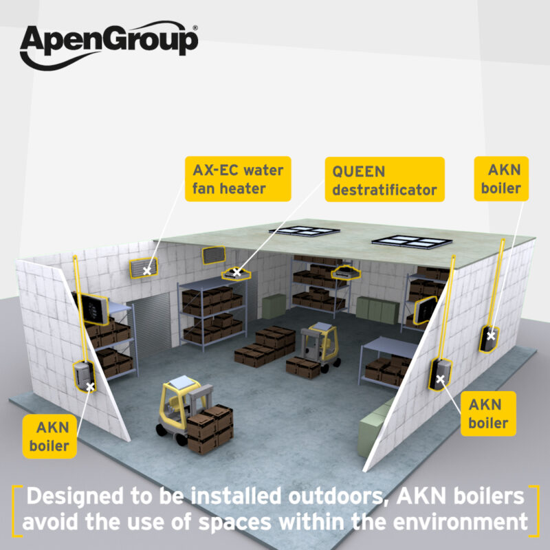 AKN Series - Apen